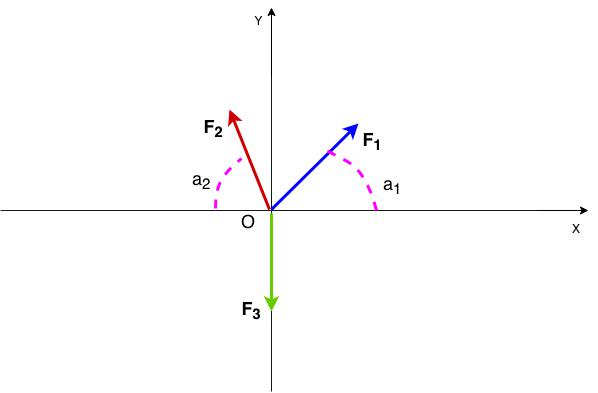 #componentes OrtogonaisDécio Adams | Décio Adams