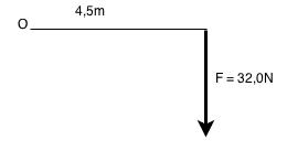 FI.ME.012-01 – Física – Mecânica, estática. Momento estático ou torque ...