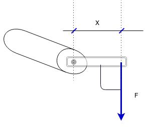 FI.ME.012-01 – Física – Mecânica, estática. Momento estático ou torque ...